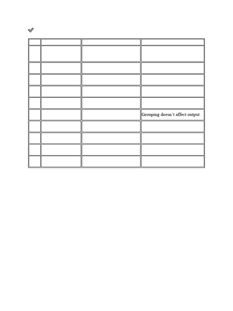 Boolean Algebra Laws | PDF