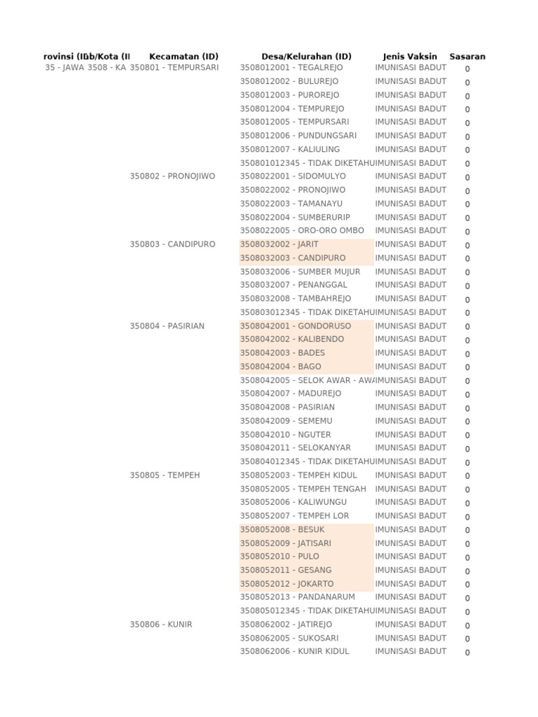 Data Imunisasi Baduta di Lumajang | PDF