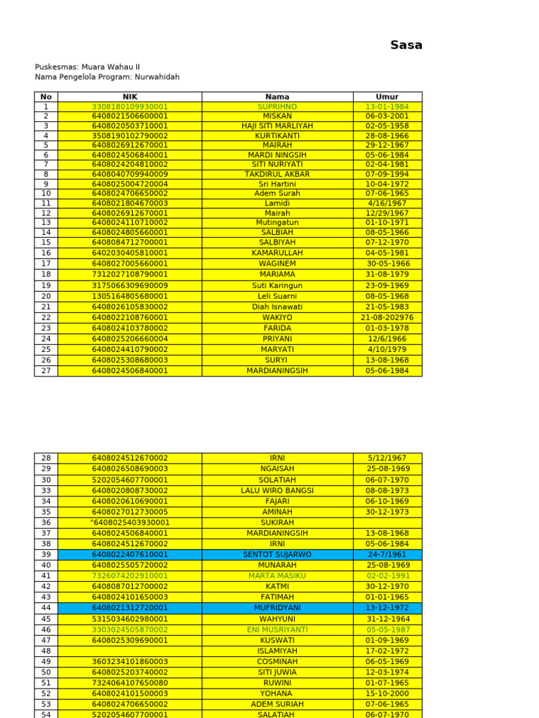 Template Sasaran ACF | PDF