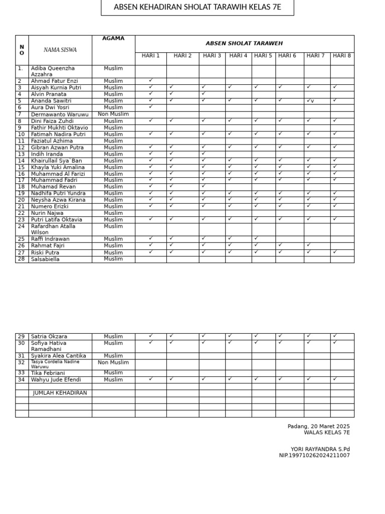 Absen Pesantren Ramadhan (Taraweh) | PDF