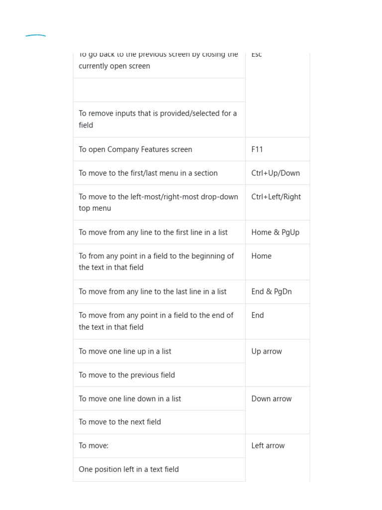 Shortcut Keys & Save Time - Tally Solutions | PDF | Voucher | Debits ...