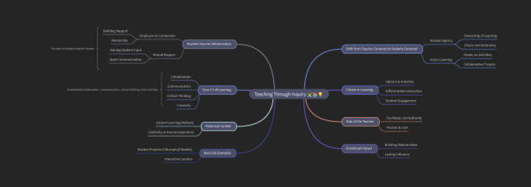 Mindmap - Mediation | PDF
