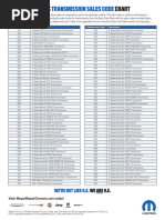Ford Transmission Fluid Guide | PDF | Vehicle Technology | Ford Motor ...