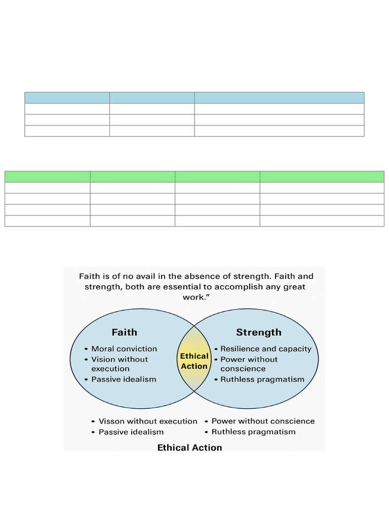 Faith and Strength Ethics Complete | PDF