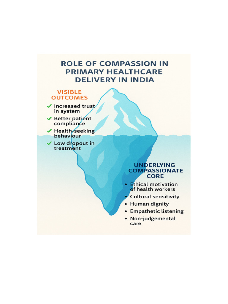 Compassion in Healthcare Ethics | PDF
