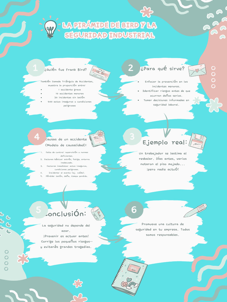 Blue Pink Cute Organic Mind Map A4 Document | PDF