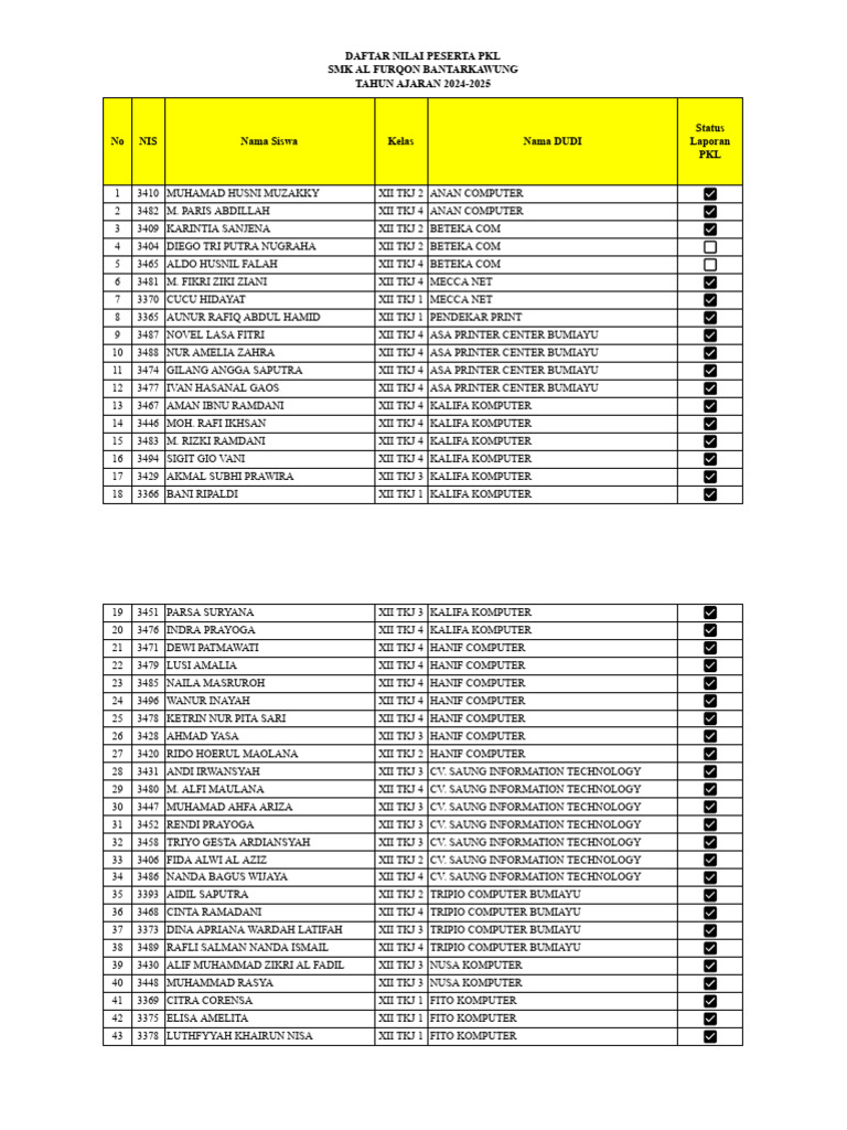 Rekap Laporan PKL - XLSX - Google Spreadsheet | PDF
