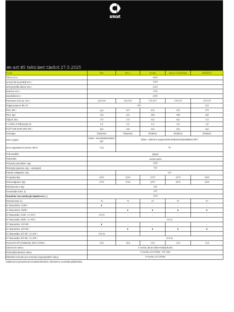Smart 5 Tekniset Tiedot 27.5.2025 | PDF