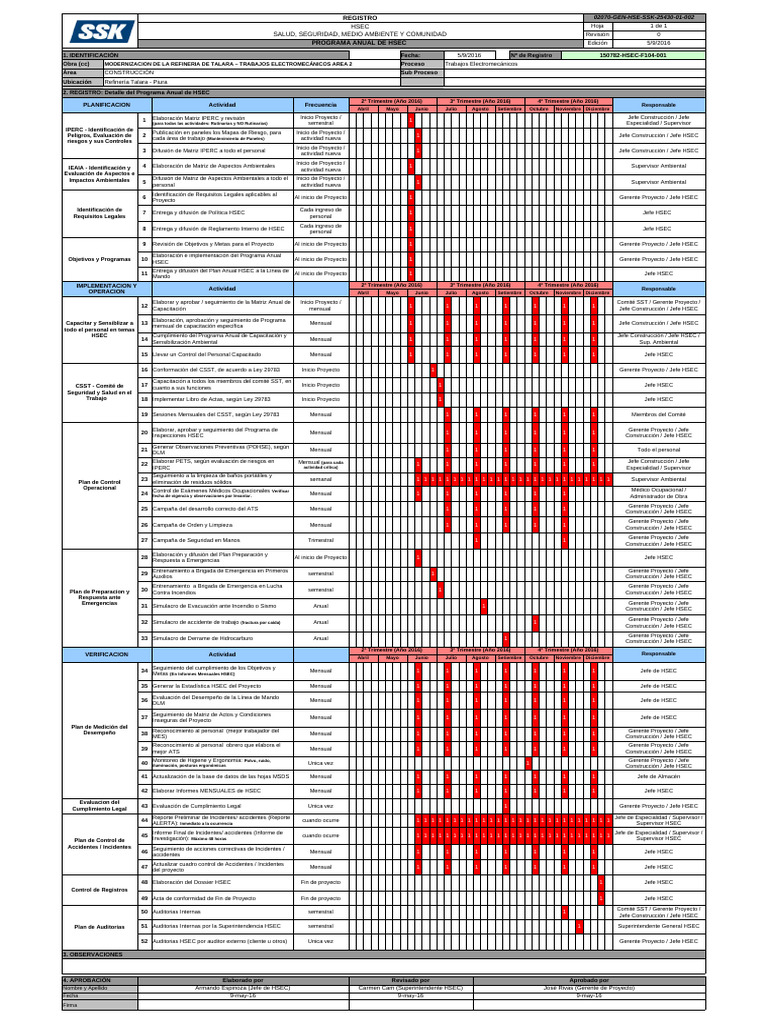 Programa HSEC (PAAS) - Talara-2 | PDF | Auditoría