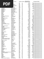 Currency Codes Overview | PDF