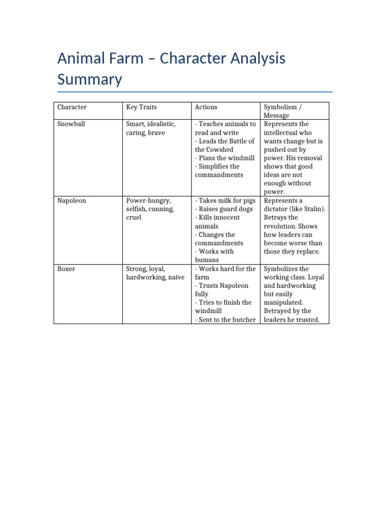 Animal Farm Character Analysis Overview | PDF