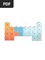 IGCSE Chemistry - Groups 1, 7 and 0 | PDF | Chlorine | Potassium