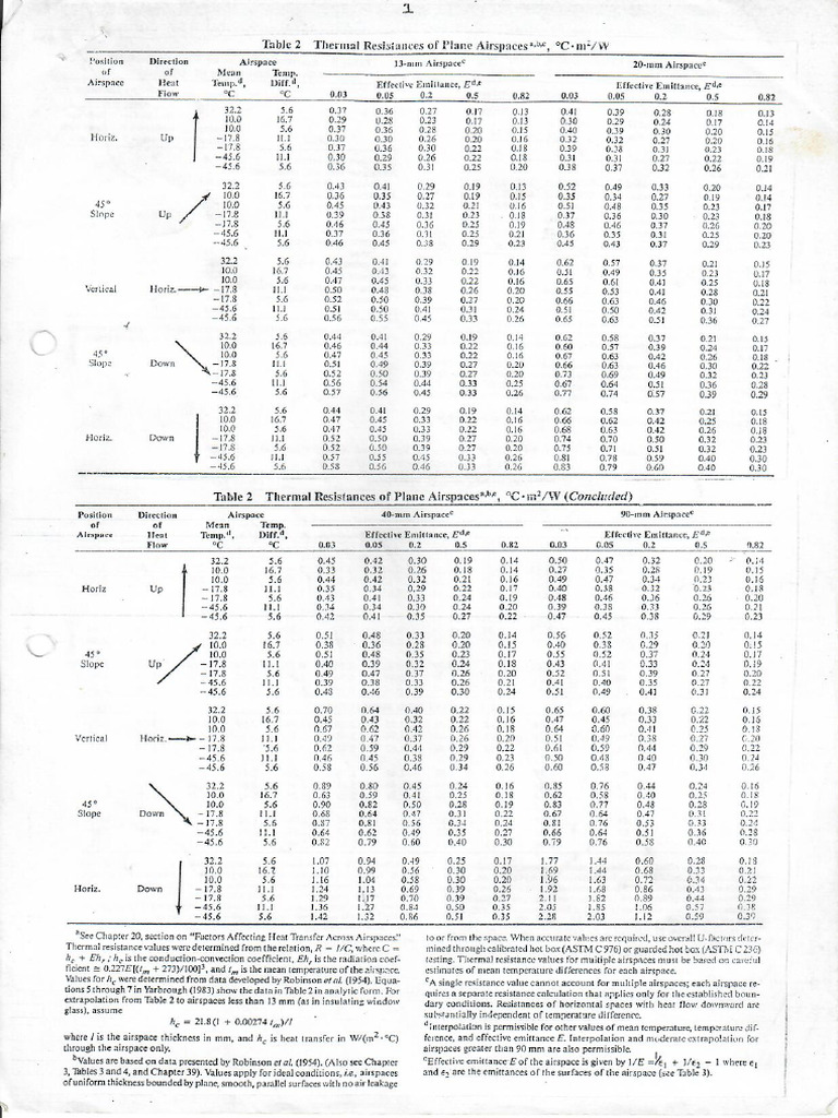00 ASHRAE Cooling Load Charts 11-4-2025 | PDF