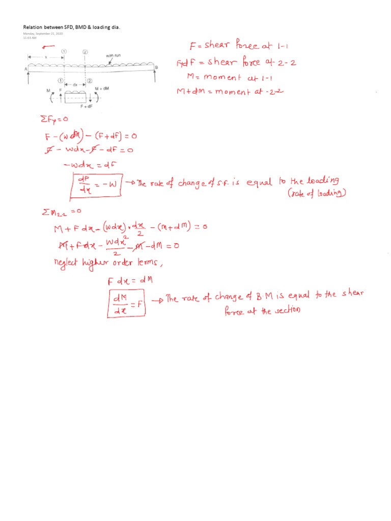 Relation Between SFD, BMD - Loading Dia | PDF