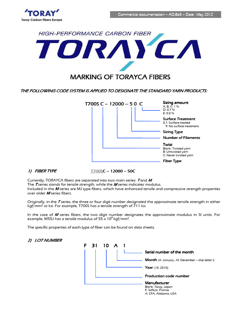 Torayca Fiber Commercial Documentation | PDF | Epoxy | Fibers