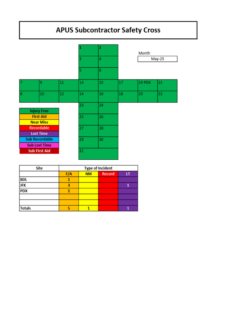 APUS Subcontractor Safety Cross - May 2025 | PDF