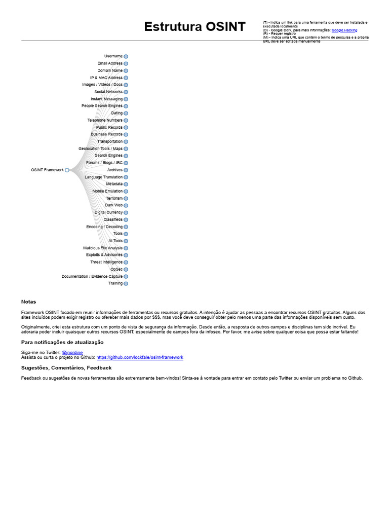 Estrutura OSINT | PDF | Ciberespaço | Informática