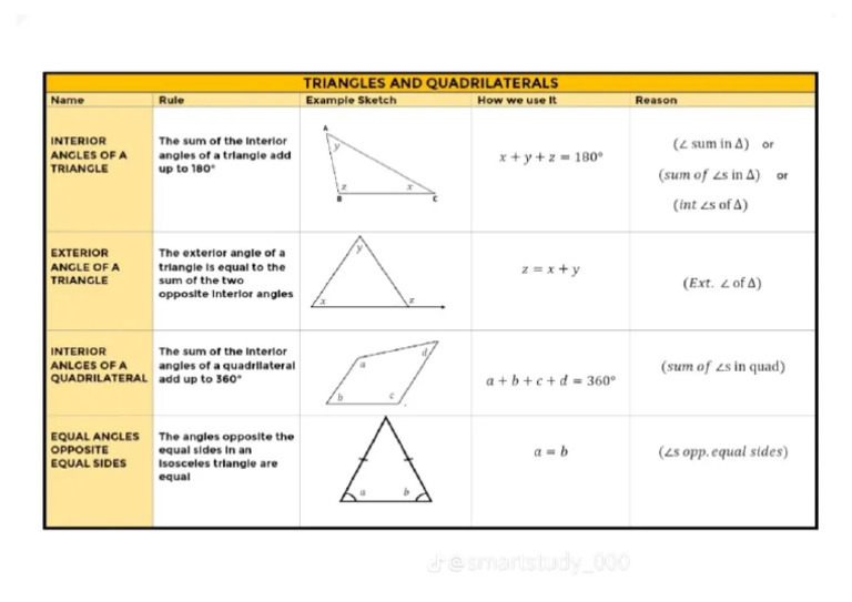 Mathematics Important Angles | PDF