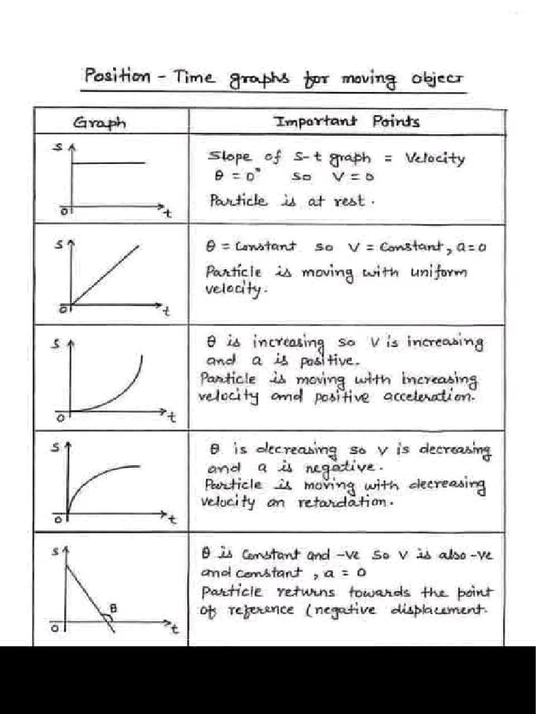 Physics Docs 3 | PDF