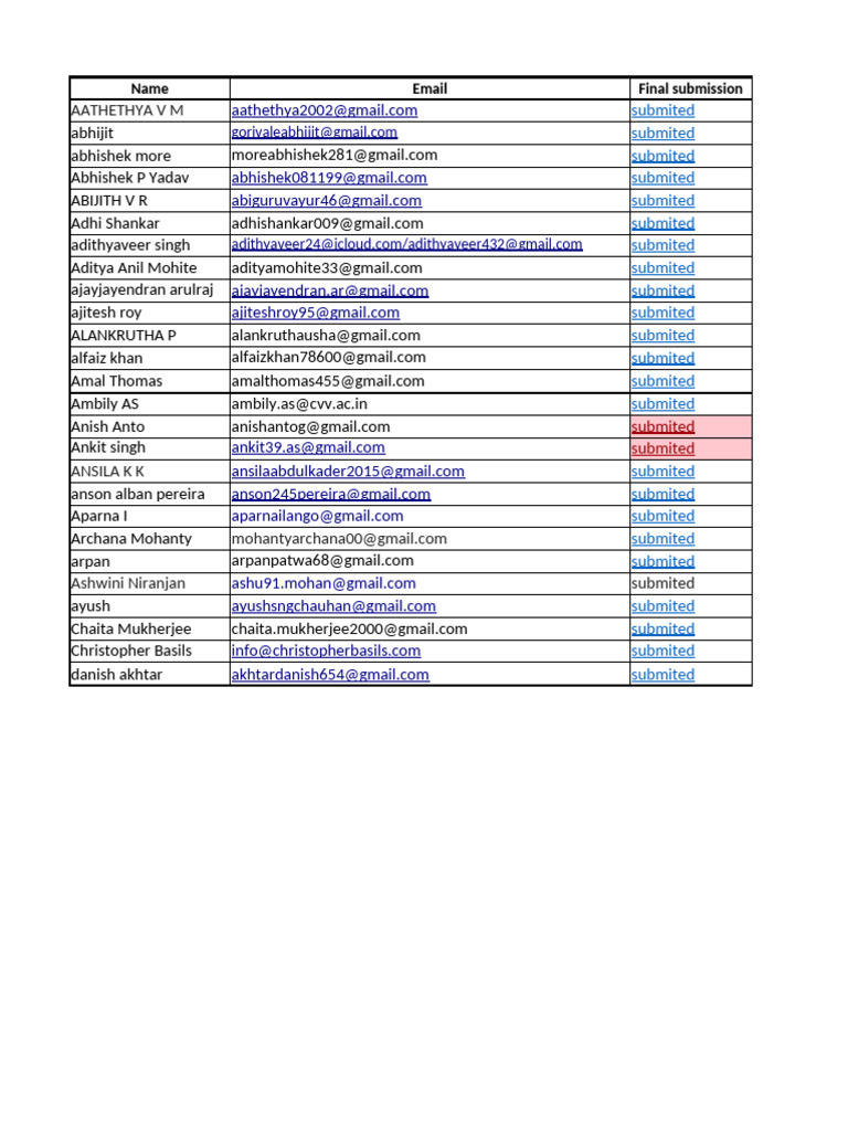 Student List - Santosh Sir | PDF