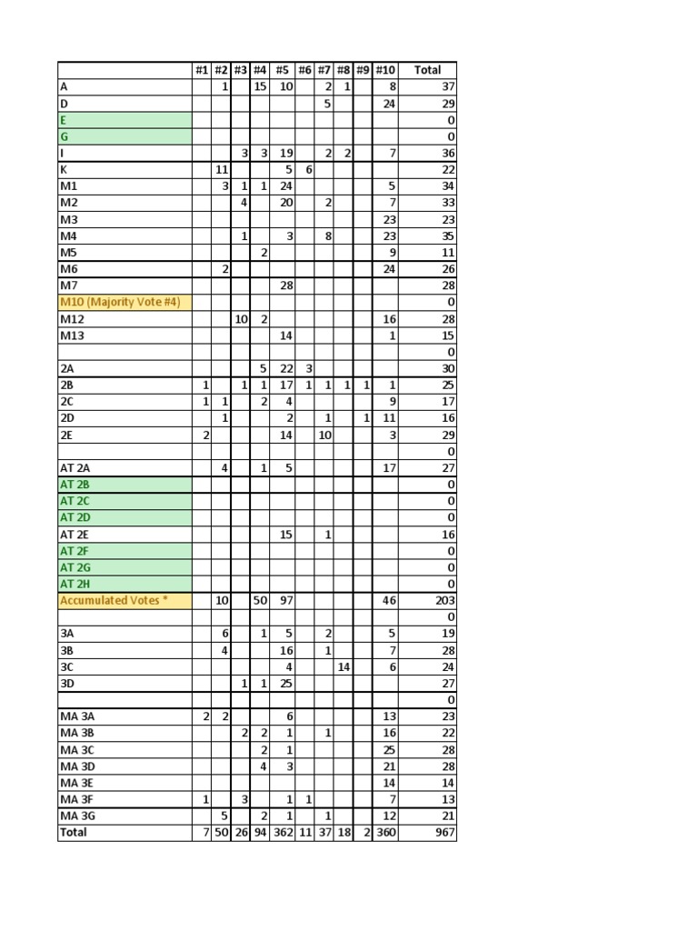 Design Voting Tally | PDF