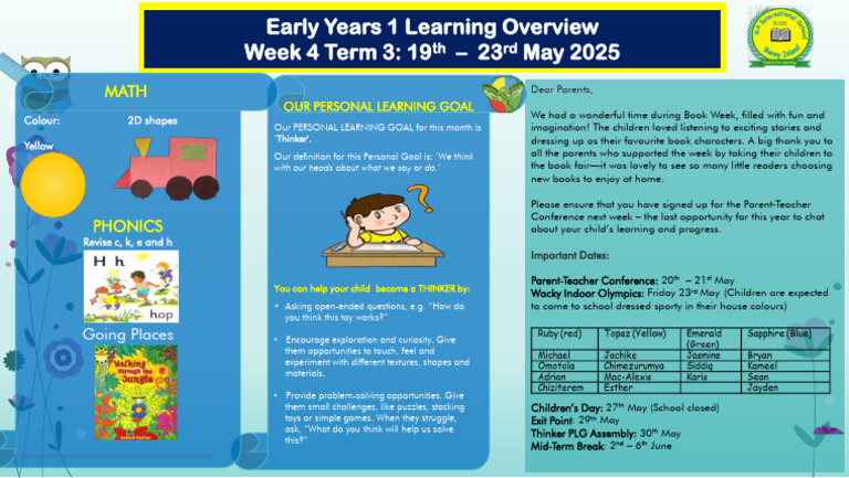 Early Years 1 Learning Overview May 2025 | PDF | Learning | Cognition