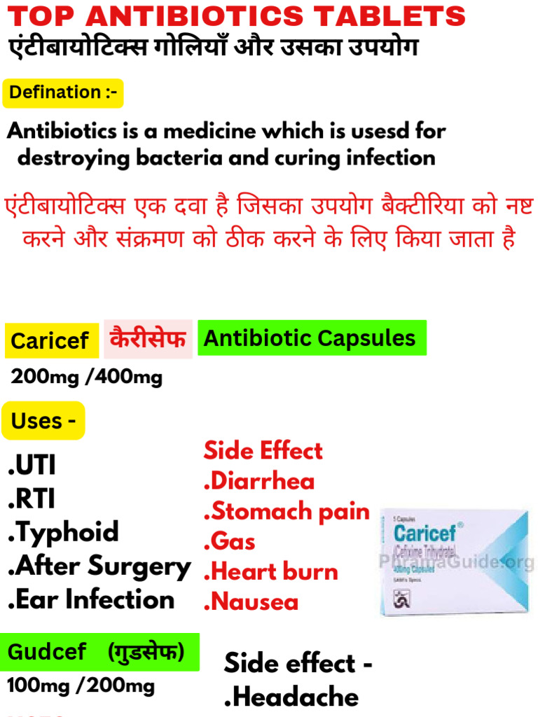 Top Antibiotics Tablets | PDF