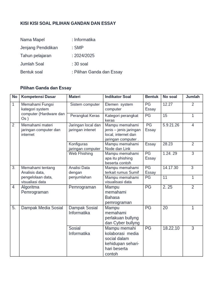 Kisi Kisi Tik Kel 8 | PDF