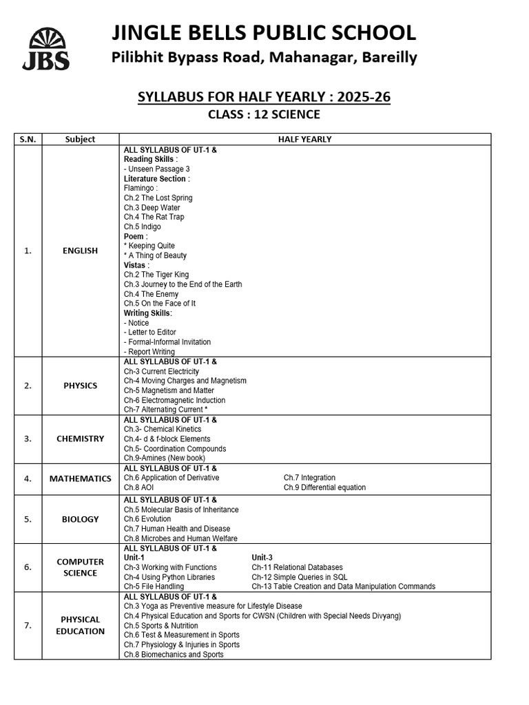 Class 12 Science - Syllabus HY - 2025 | PDF