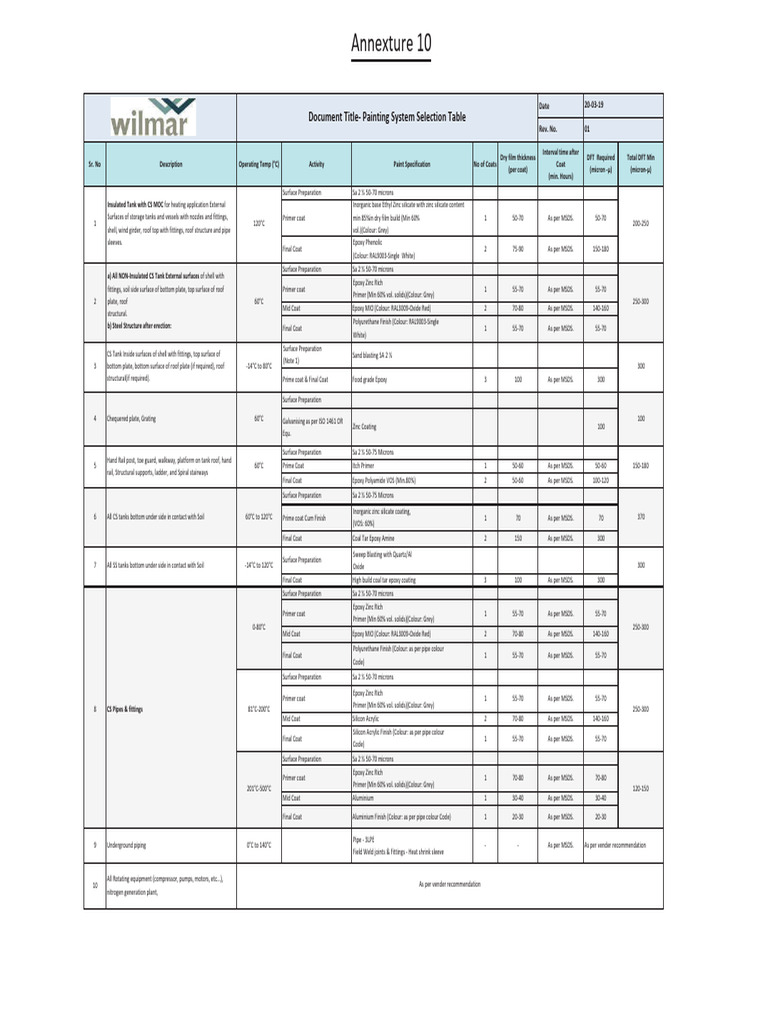 Annexure 10 Painting Specification | PDF