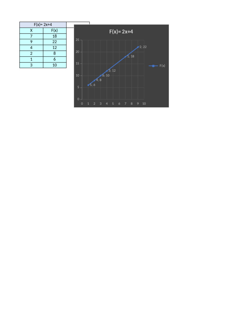 Actividad 3 - Funciones Algebraicas 9 - 5 Wendy Jireth Murillo Gamboa - Andres Felipe ...