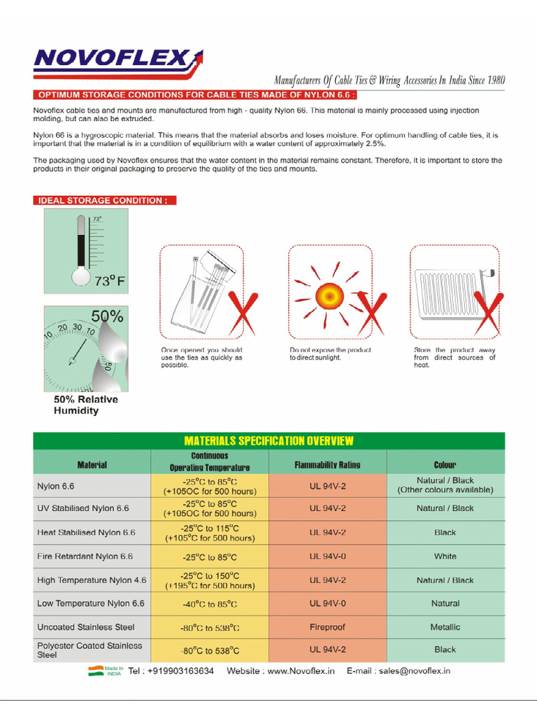 32.cable Tie GA GTP - R1 - 09.04.2025 | PDF