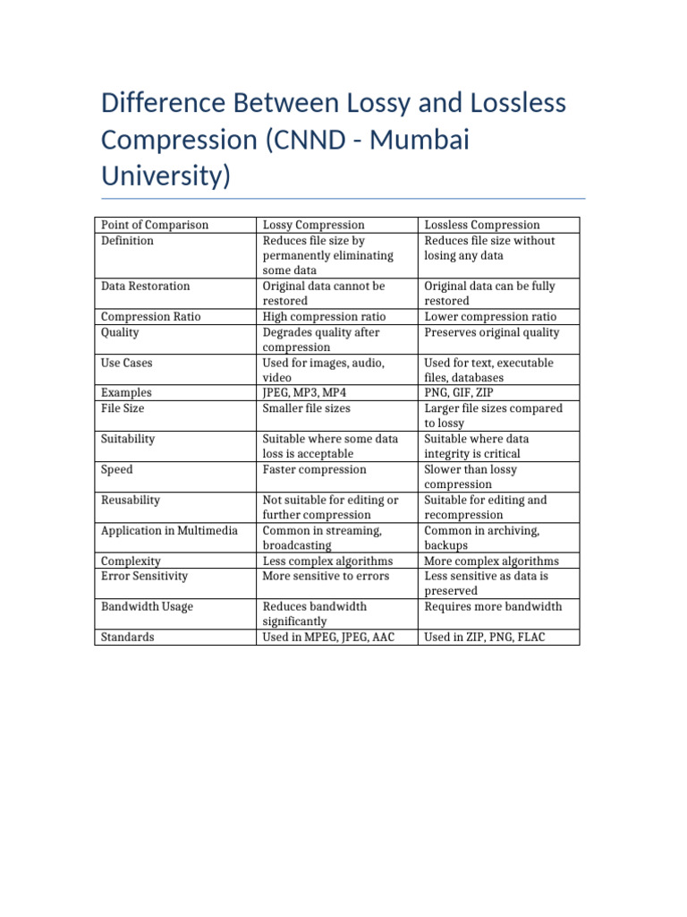 Lossy Vs Lossless Compression CNND | PDF