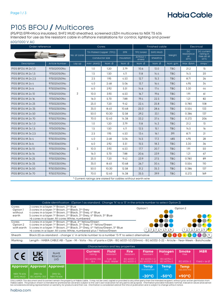 Fire Resistant Offshore Cable Specifications | PDF | Electrical ...