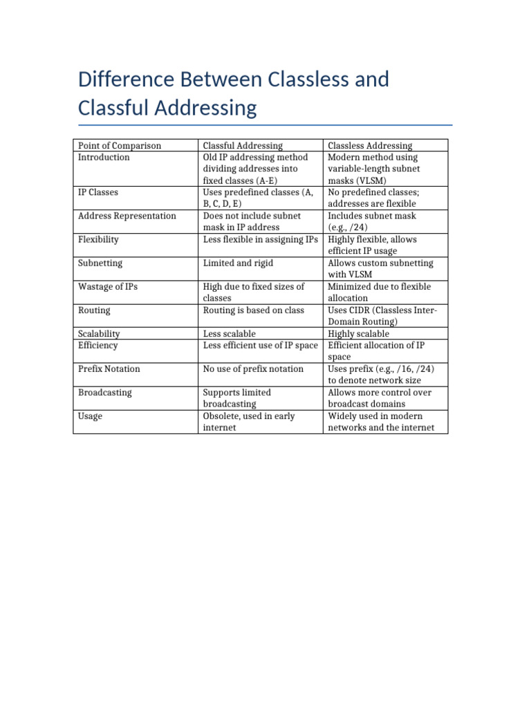 Classful Vs Classless Addressing | PDF