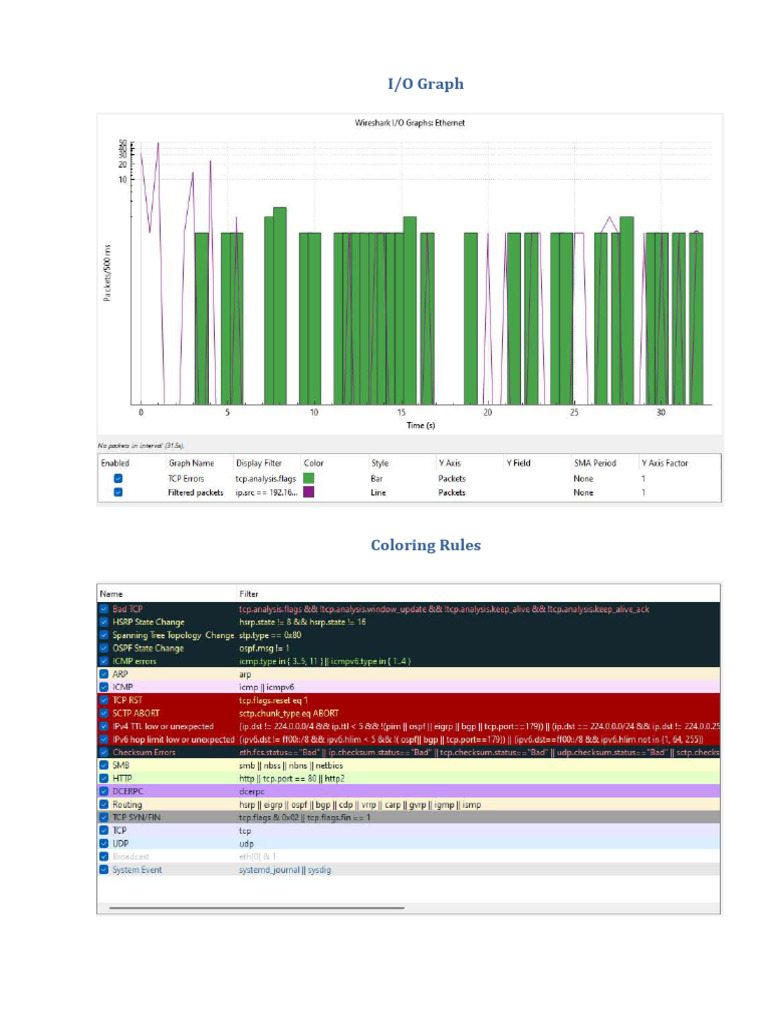 Cyber Security Experiment 2 | PDF