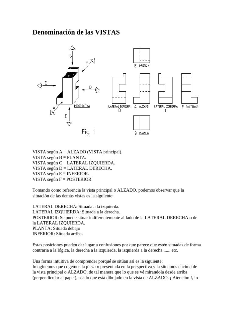 Denominación y ubicación de vistas técnicas | PDF | Dibujo