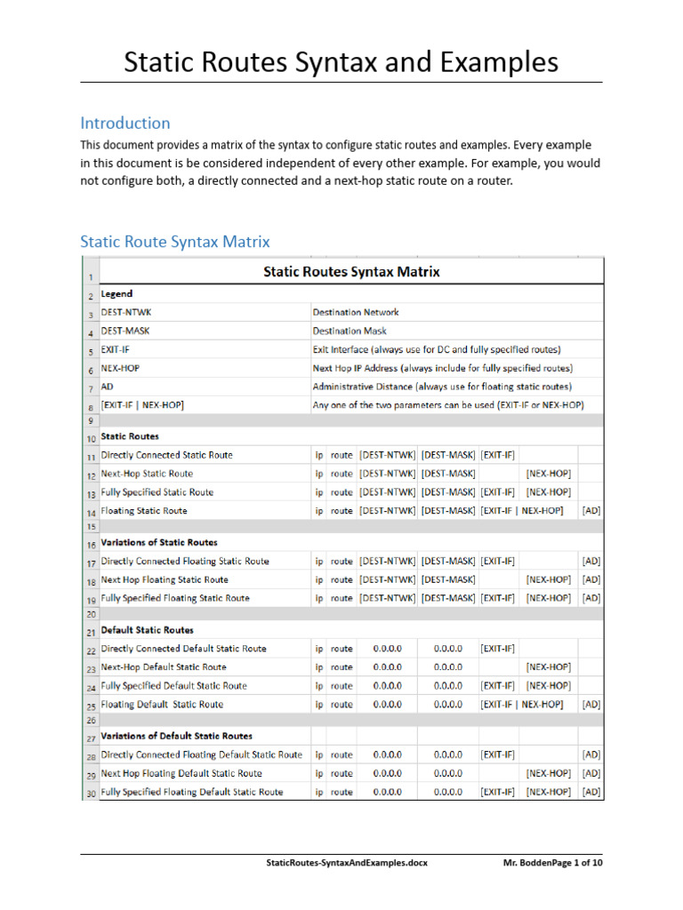Static Route Configuration Examples | PDF | Computer Networking ...