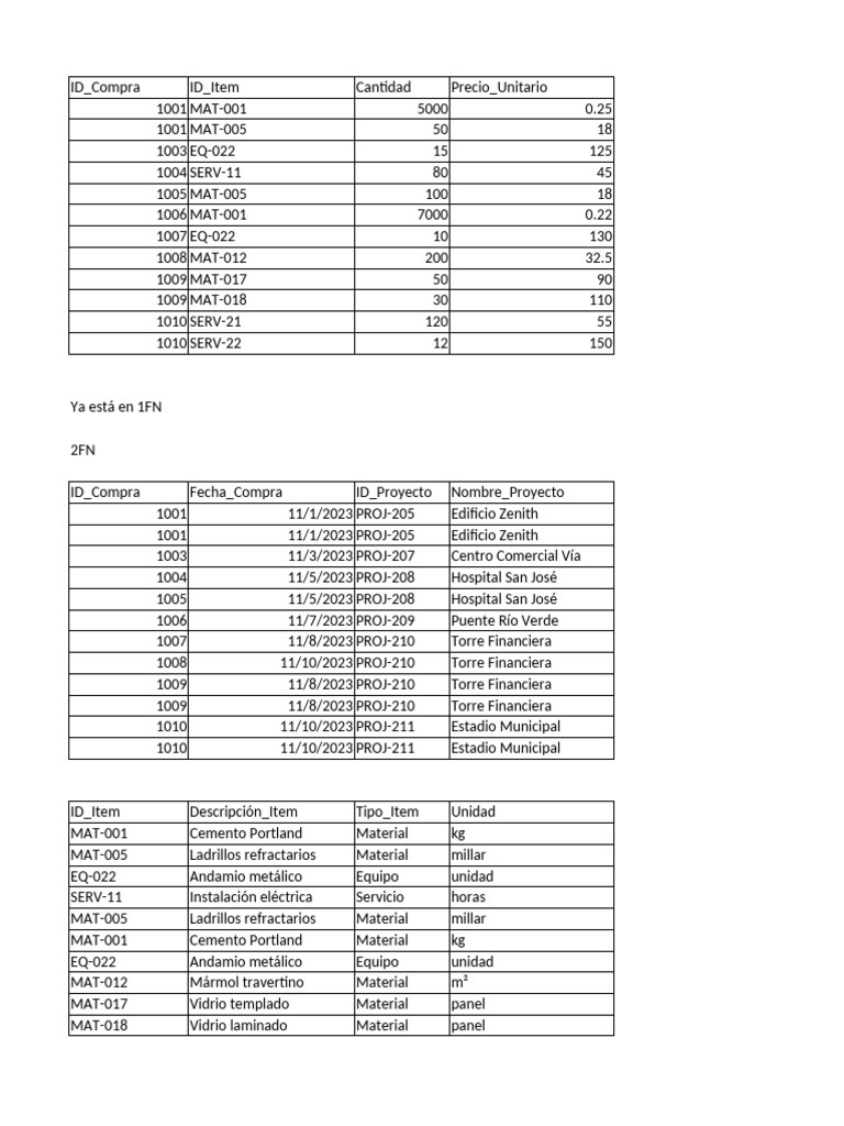 Solucion Ejercicio Normalización Clave 2 | PDF | Materiales