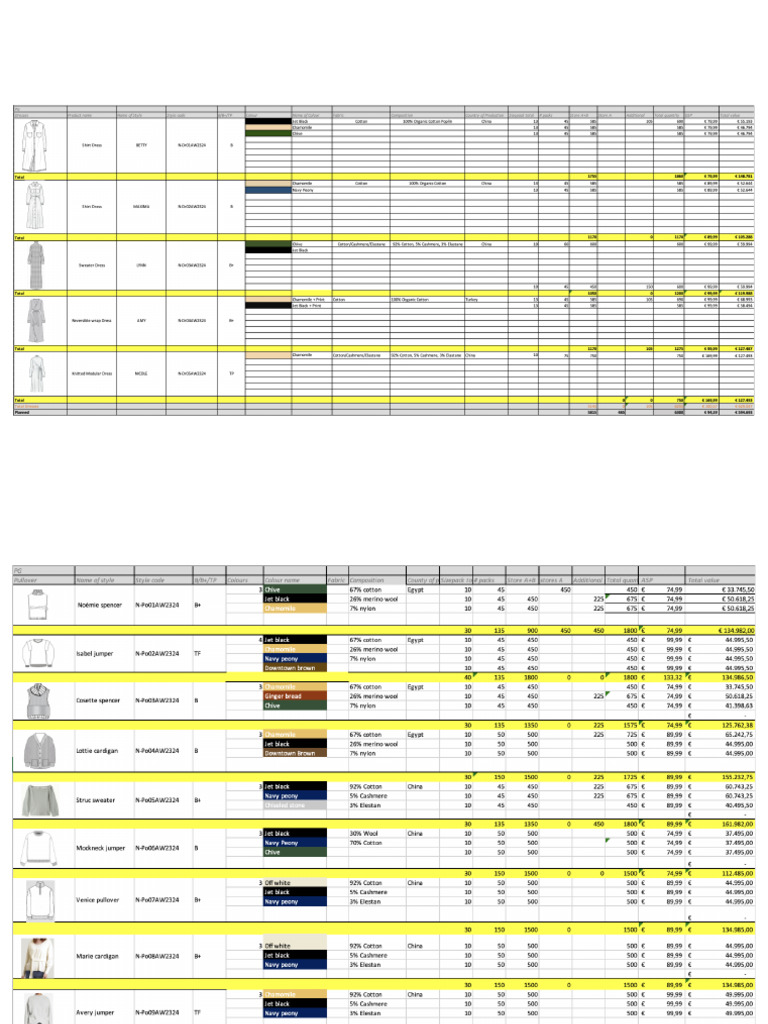 Assortment Plans | PDF