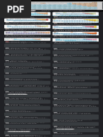 Układ Okresowy Pierwiastków - Chemia | PDF