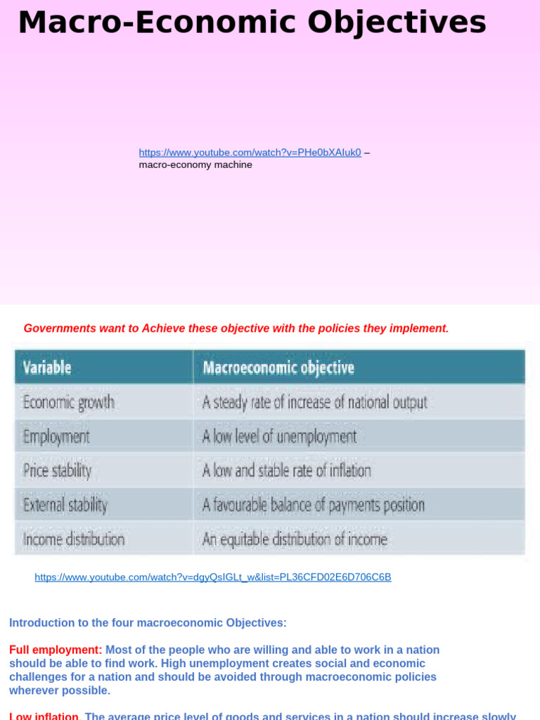 Macro Economic Objectives | PDF | Inflation | Unemployment