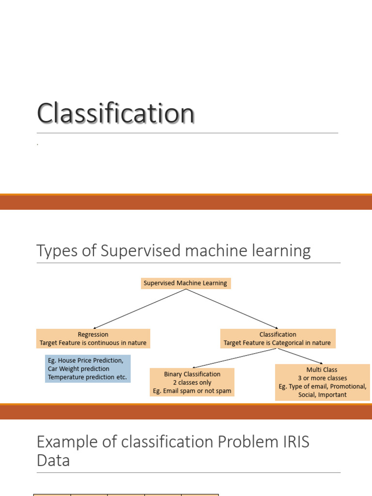 Classification Logistic Regression | PDF | Statistical Classification | Logistic Regression