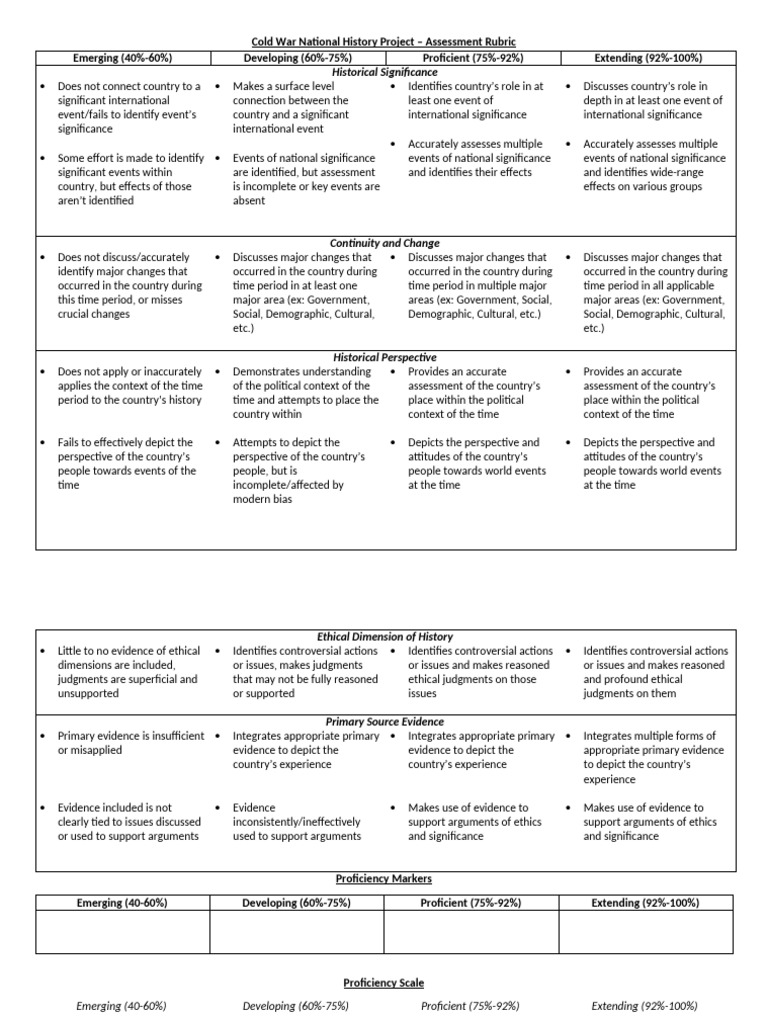 Cold War National History Project Rubric Simplified | PDF | Cognition ...