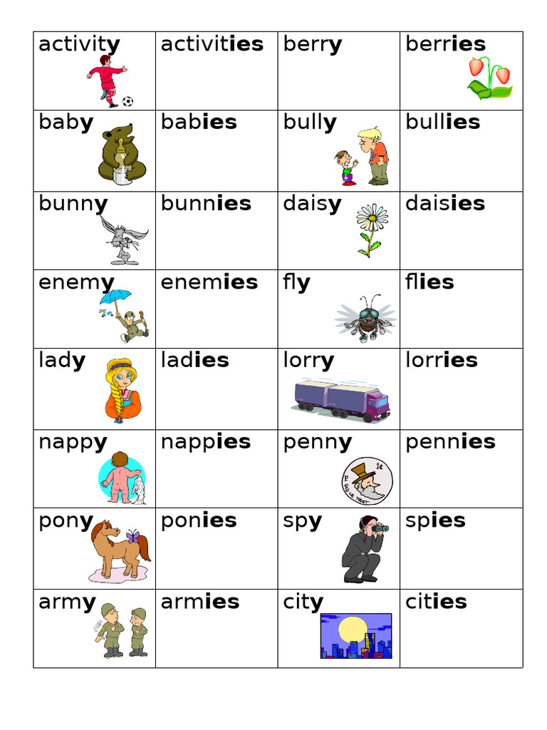 Plurals Ending in y Flashcards Fun Activities Games Games Grammar Dril ...
