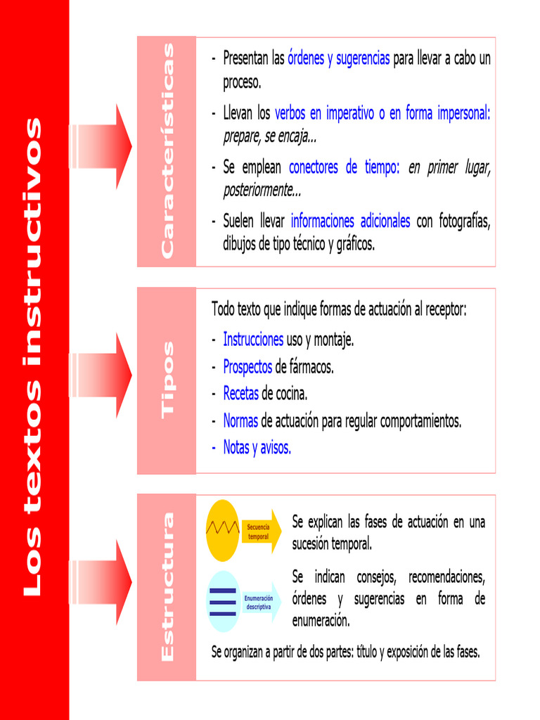 Esquema Textos Instructivos | PDF