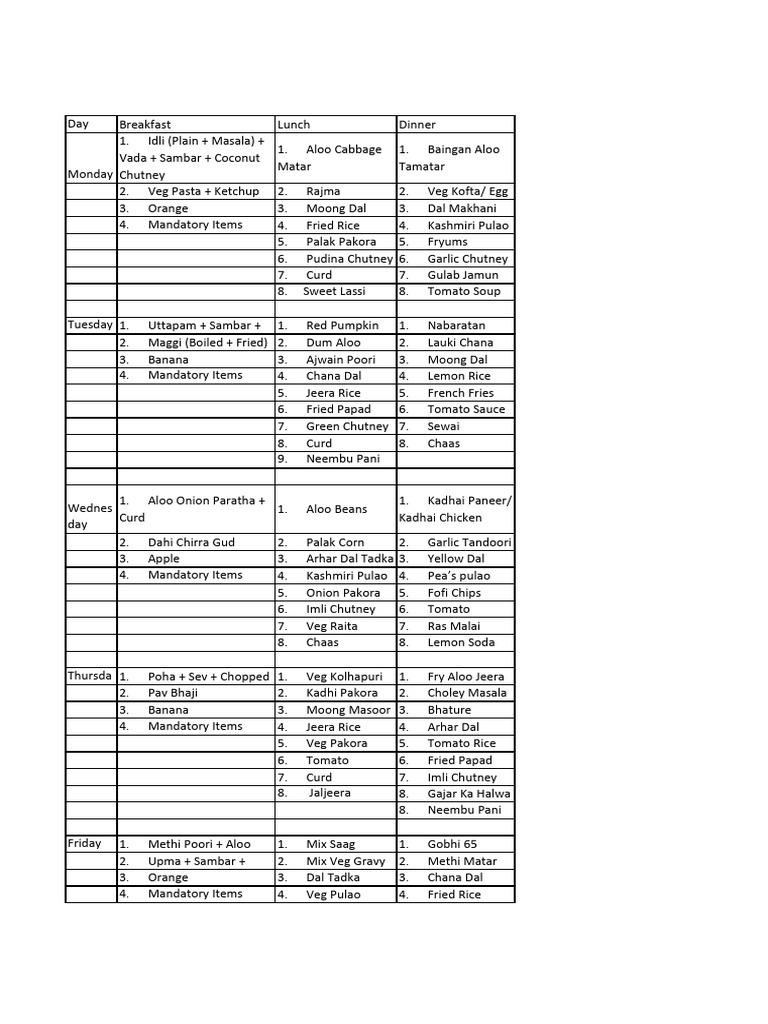 Sample Mess Menu W.E.F 01st Jan 2025 | PDF | Chutney | Food And Drink