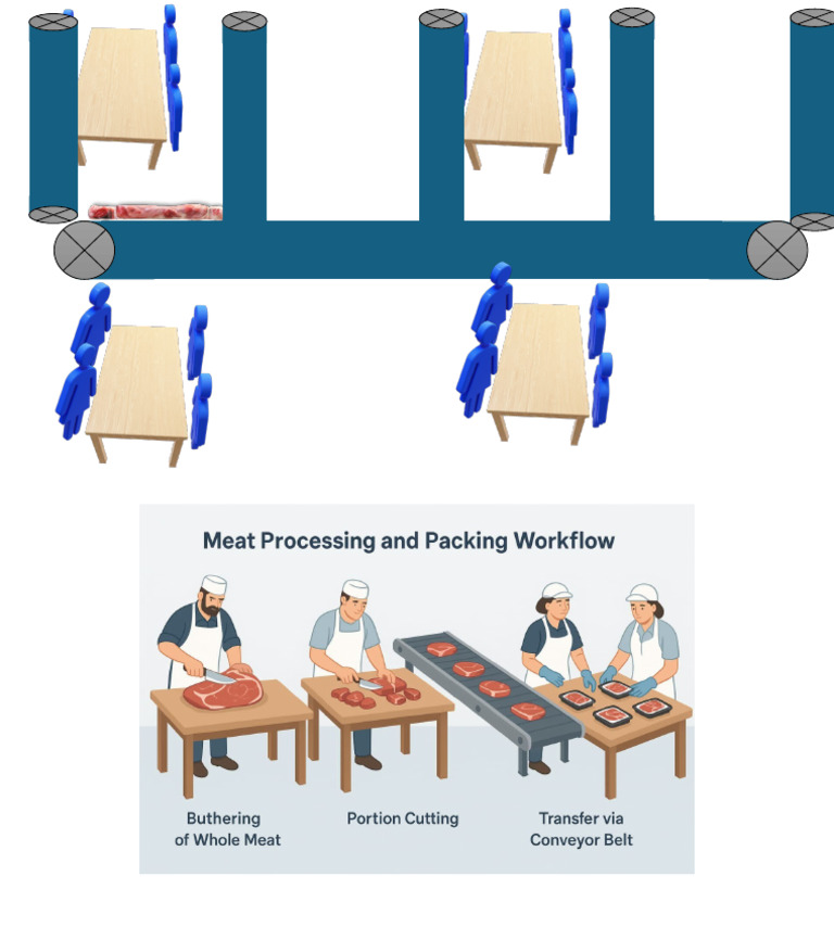 Deboning Table | PDF