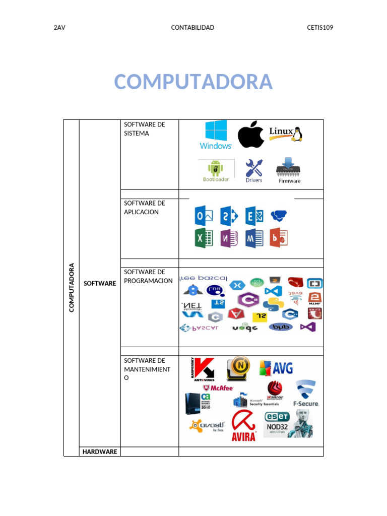 Computadora 2 | PDF