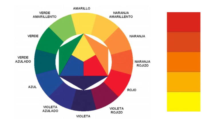 Cir Culo Croma Tico | PDF